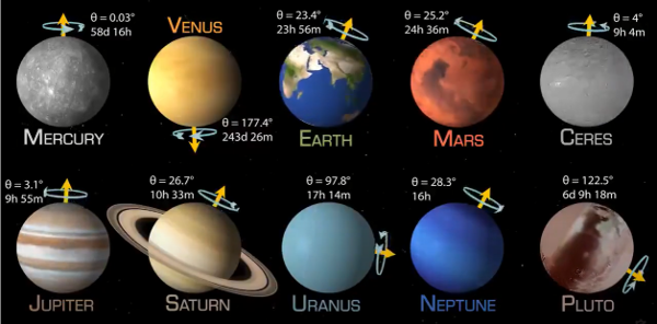Planets & Paths ~ Astrofaces: www.astrofaces.com